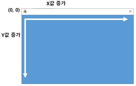 Winapi Cwnd Keep Going