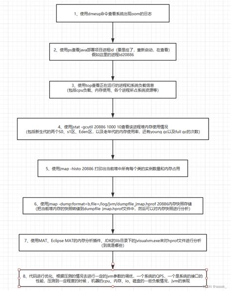 一次 线上 Java进程突然挂掉排查 过程思路 Csdn博客