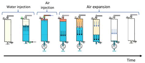 1 Energy Production Or Recovering Processes Water Injection Air