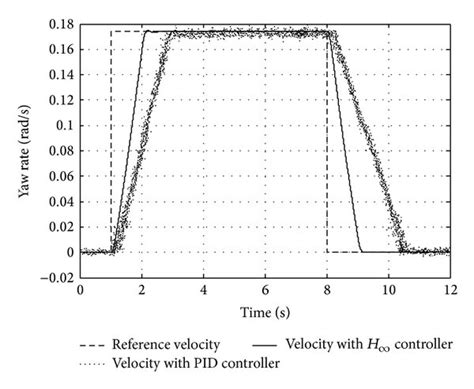With Random Time Varying Delays Download Scientific Diagram