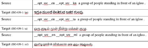 Figure 1 From Multilingual Multimodal Machine Translation For Dravidian