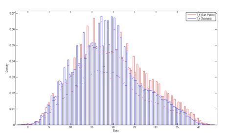 44 Temperature Probability Distribution Function Download Scientific