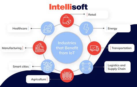 Iot Connectivity Intellisoft Guide To Options And Solutions