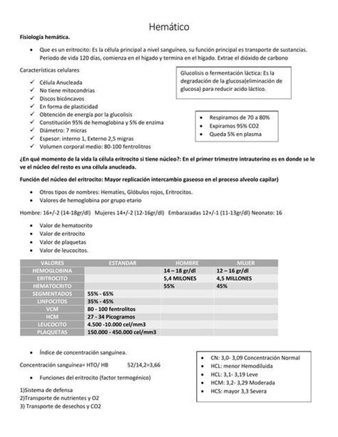 Hemático Gilmary Udocz