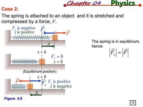 Work Equationapplicationsenergy Conservation Ppt
