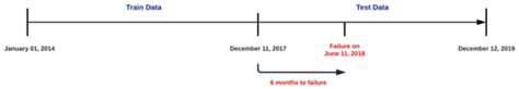 Wes Anomaly Based Fault Detection In Wind Turbine Main Bearings