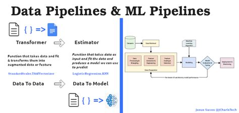scikit learn学习之管道pipeline 标点符