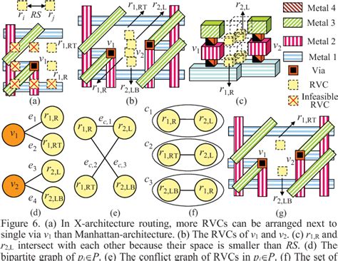 Figure From X Architecture Zero Skew Clock Tree Construction With