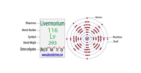 Complete Electron Configuration For Palladium Pd Pd2