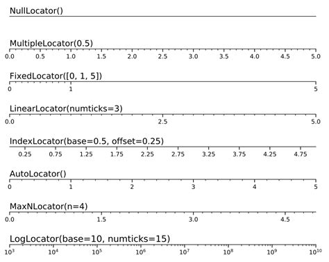 Matplotlib