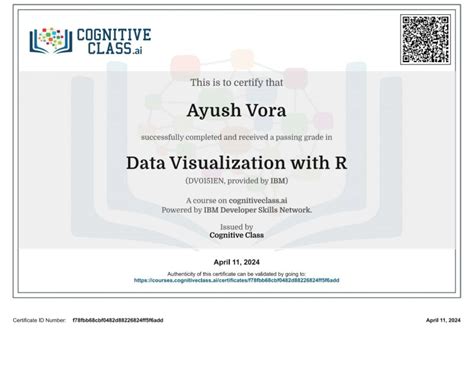 ayush vora on linkedin datavisualization rprogramming dataanalysis ict