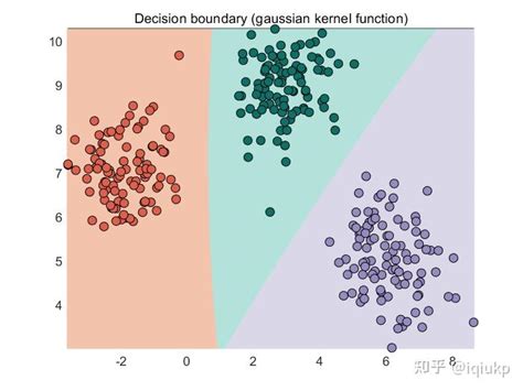 【libsvm】基于贝叶斯优化（bayesian Optimization）的支持向量机 Svm 参数优化 知乎