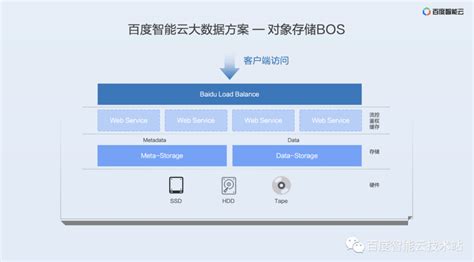 面向大数据存算分离场景的数据湖加速方案 百度智能云