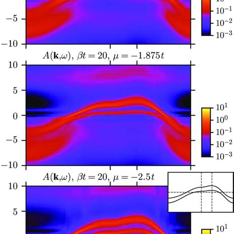 The Amplitude Of The Single Particle Spectral Function As Defined By