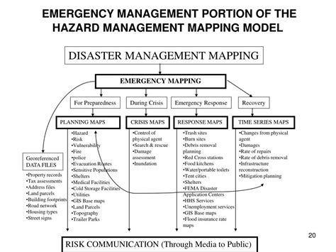 PPT Hazard Mapping And Modeling INTRODUCTION PowerPoint Presentation ID 4361922