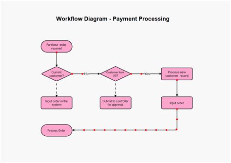 How To Make An Animated Flowchart In 5 Quick Steps