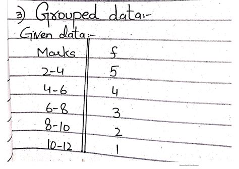 Solution Learn How To Find Out Mean Of Grouped Data By Using Direct
