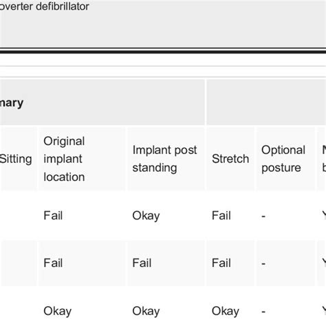 The Position Of S Icd Vectors On Initial Screening Download Scientific Diagram
