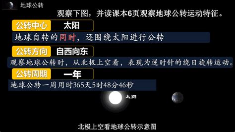 1 1地球的自转与公转 第2课时 课件 共28张PPT 中图版地理八年级上册 21世纪教育网