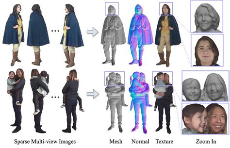 Our Method Reconstructs A Textured 3d Model Of Clothed Humans From Download Scientific Diagram