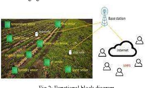 Figure 2 From A Comprehensive Analysis Of Network Coding For Efficient