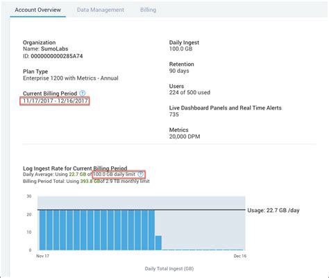 Monitor Log Ingestion And Alerts Sumo Logic Docs