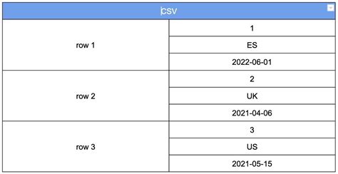 Are You A Data Scientist Using Csv Files To Store Your Data What If I