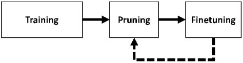 10 The Common Weight Pruning Workflow Download Scientific Diagram