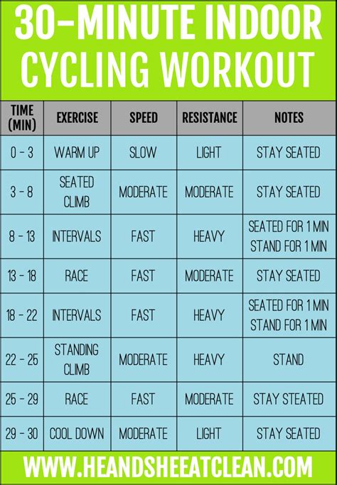 Indoor Cycling Workout Routines Off 62