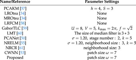 The Parameter Settings Of Different Methods Download Scientific Diagram