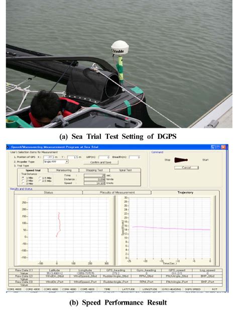 Sea Trial Test Setting And Result Graph Download Scientific Diagram
