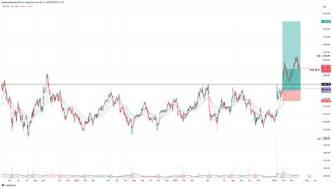 Nsesrf Chart Image By Dashemanga6 — Tradingview