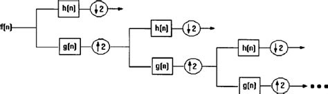 Decomposition Scheme For Multiresolution Analysis Download