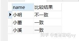 Sql Case When Update Case