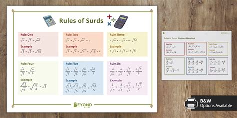 Simplifying Surds Display Poster And Student Handout