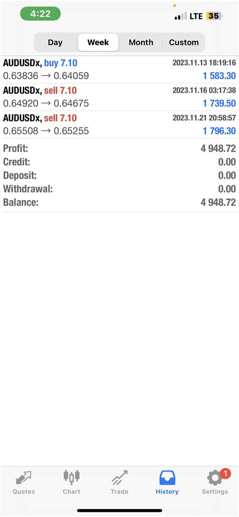 I Used To Think Forex Was A Scam I Still Have My Doubts But Cant Say It Dont Work R