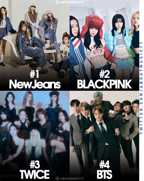 Himanshu Jindal⁷ on Twitter RT taesoothe Highest charting kpop groups on streaming platforms