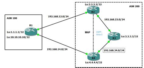 How To Configure BGP Local Preference Attribute Page 5 Lessons