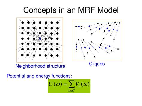 Ppt Markov Random Field Based Edge Centric Imagevideo Processing Powerpoint Presentation Id