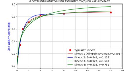 Davaa s Mineral Processing Blog Баяжуулагч инженерийн PYTHON Python for Mineral Processing