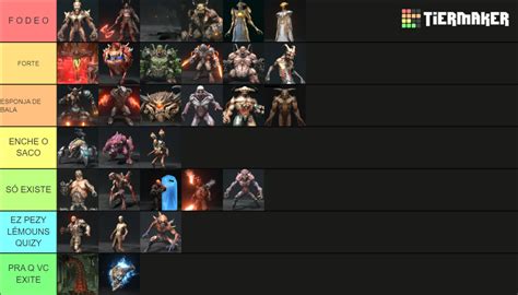 Doom Eternal Demons Tier List Community Rankings Tiermaker