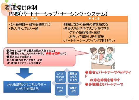 パートナーシップ・ナーシング・システム｜看護部について｜川崎医科大学総合医療センター 看護部