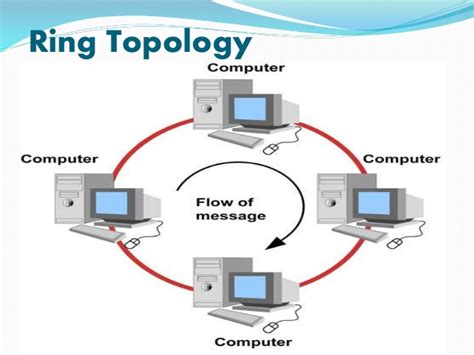 Ring Topology Diagram In Hindi