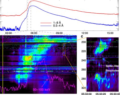 The X Ray And Radio Observations Of The Flare Impulsive Phase A Goes