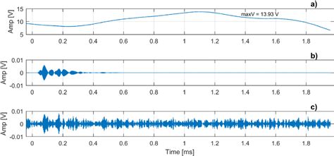 Figure 22 From Effects Of High Amplitude Low Frequency Structural