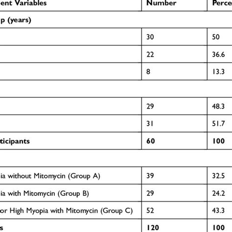 Sex Distribution Of Cases Group Download Scientific Diagram