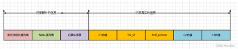 一文带你了解mysql之innodb 数据页结构 阿里云开发者社区