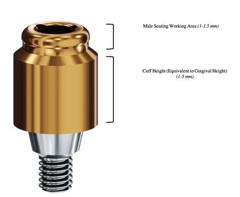 Locator Abutment Dental Code At Cheryl Talley Blog