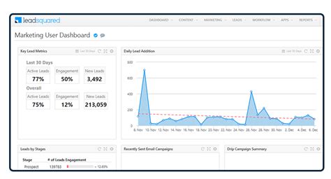 What Is Pipeline Managament And Why Does It Matter