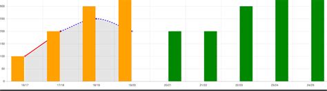 Multiple Bar Chart Series Dont Follow Same Tick Alignment · Issue 5450 · Chartjschartjs · Github